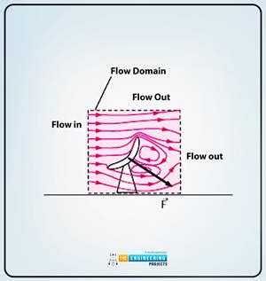 Differential Analysis Of Fluid Flow The Engineering Projects