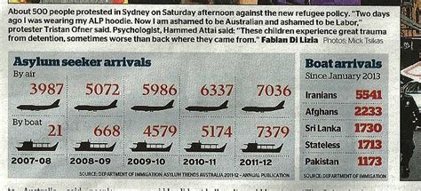 Back To The Asylum Seeker Issue Via Qanda Neils Commonplace Book
