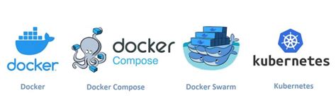 ‏devops Docker Dockercompose Dockerswarm Kubernetes‏ ‏amr Elabbasy‏