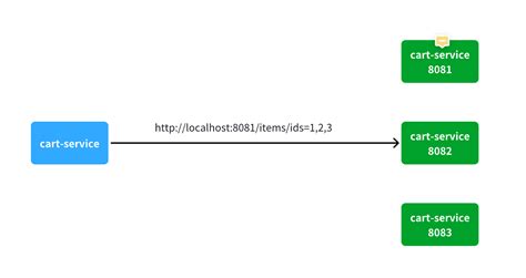 SpringCloud Nan Ying S Blog