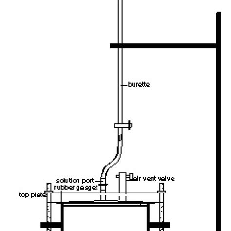 Pdf Hydraulic Conductivity Of Compacted Clay Liners Permeated With Inorganic Salt Solutions