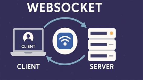 Web Sockets And Socketio Real Time Communication In Web Applications
