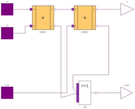 Modelica Electricaldigitalexamplesutilitiesfulladder Systemmodeler Documentation
