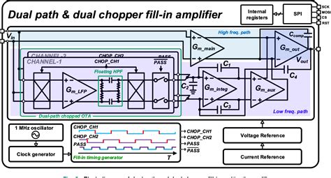 Figure 1 From Low Noise Operational Amplifier Using Dual Path Dual