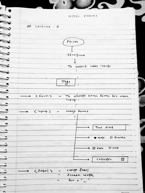 Webdevelopment Mernstack Lovebabbar Web Codehelp Html Forms