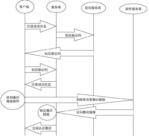 2373 用django实现百度开发者认证业务模型 — 运维开发修炼之路