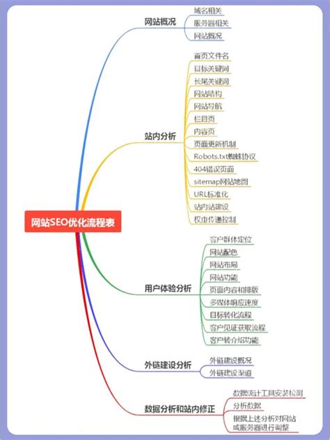 优化meta标签 提升网站seo效果的关键步骤 教程笔记 论主机评测网