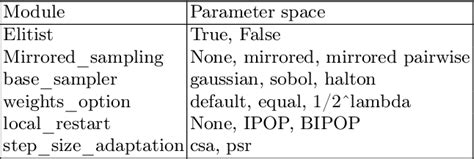 Figure 1 From Using Knowledge Graphs For Performance Prediction Of Modular Optimization