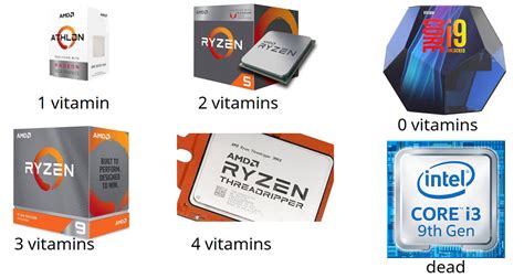 CPU Comparison Chart R AyyMD