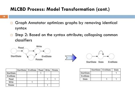 Ppt Creating Visual Dsmls From End User Demonstration Powerpoint Presentation Id2365973