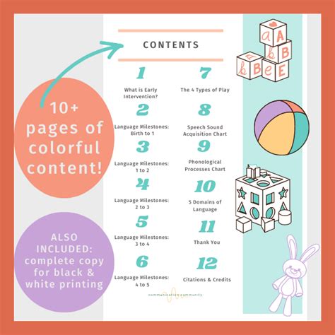 Boosting Speech And Language Skills Through Play Based Learning Effective Strategies For Slps