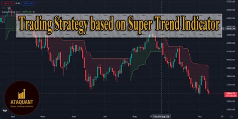 Trading Strategy Based On Super Trend Indicator Ataquant Advanced