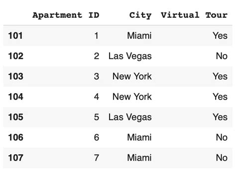 Cryptography In Python — A Practical Example To Code By Tech Talk With Alex Medium