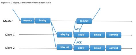 组复制官方翻译二Group Replication Background Focus on MySQL Focus on Life