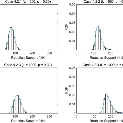 Data Frequency Histogram Versus Prediction Of Most Plausible Model Of Download Scientific