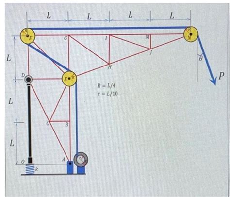 Solved 2 Determine The Reaction Forces Of The Supports And