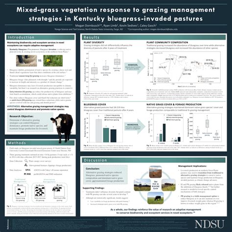 Pdf Mixed Grass Vegetation Response To Grazing Management Strategies