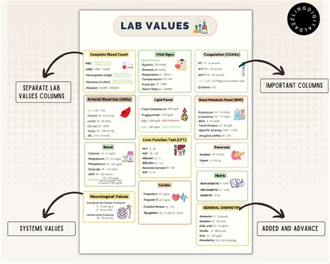 Lab Value Template Nursing Cheat Sheet Lab Values Lab Value Nursing Lab Value Cheat