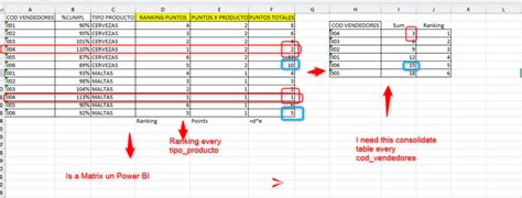 Sum Values Base On Matrix Points Microsoft Fabric Community