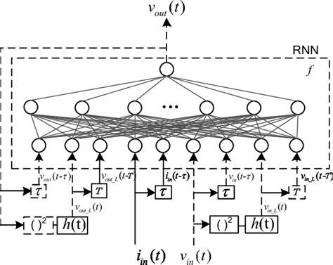 Behavioral Modeling Of Power Amplifier With Long Term Memory Effects