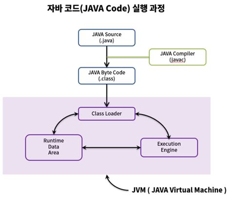 Java 자바 성능 극대화 Jvm 완벽 분석부터 튜닝 비법까지 💯