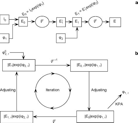 Figure 1 From A Known Plaintext Attack On Iterative Random Phase