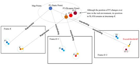 An Improved Visual Slam Based On Map Point Reliability Under Dynamic Environments
