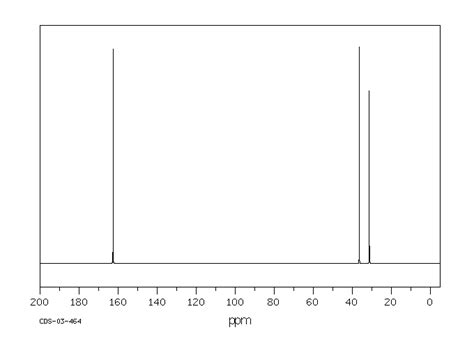 N N Dimethylformamide 68 12 2 Ir Spectrum