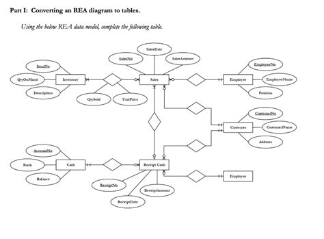 Solved Part I Converting An Rea Diagram To Tables Using