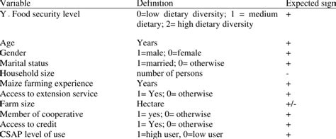 Definition Of Variables And A Priori Expectation Download Scientific Diagram
