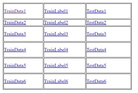 Classification Classification Is To Identify Which