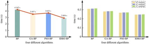 Fault Logic And Data Driven Model For Operation Reliability Analysis Of