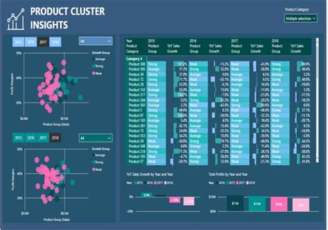 Daniyal Ali Wahga Certified Financial Modeler Uk On Linkedin Datavisualization Powerbi Excel