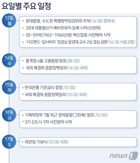 정부부처 주간일정 7월12일~7월16일 주요 일정 네이버 블로그