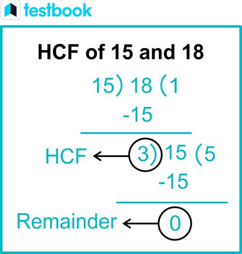 Hcf Of 15 And 18 Detailed Explanation And Methods