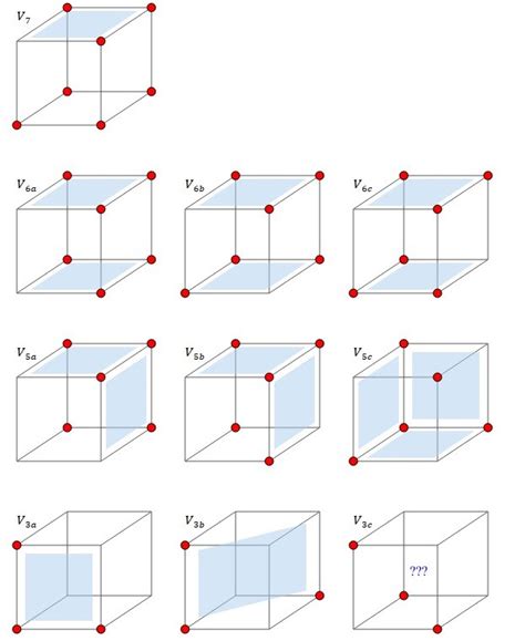 geometry how many ways can a cube fit into a sphere through its