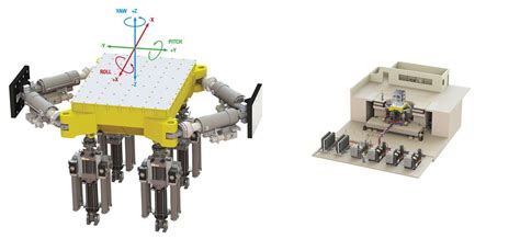 Mts Uses Virtual Validation To Design Precision Earthquake Simulators