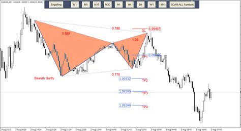 Amazing Harmonic Pattern Mt4 Aierior