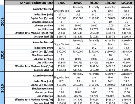 System Assembly Process Parameters Download Scientific Diagram