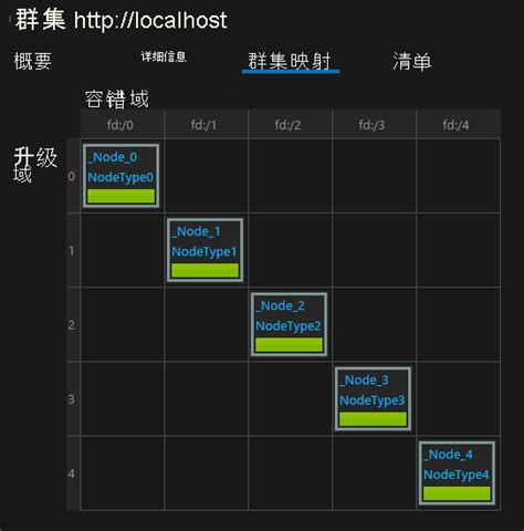 使用 Azure Service Fabric Explorer 将群集可视化 Azure Service Fabric Microsoft Learn