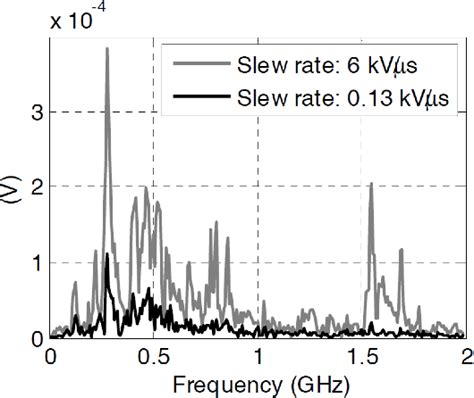 Figure 11 From A Review Of Partial Discharge In Stator Winding Of Rotating Machines Fed By