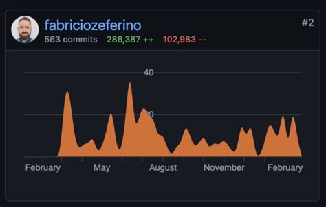 Build Your Web App With Laravel And Vue By Fabizeferino Fiverr