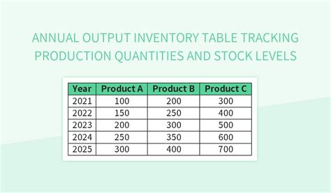 Annual Output Inventory Table Tracking Production Quantities And Stock