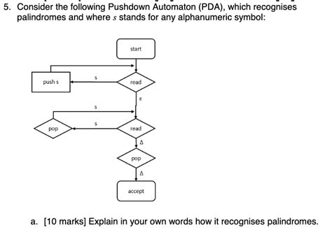 Solved Consider The Following Pushdown Automaton PDA Chegg