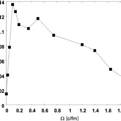 The Kolmogorov Sinai Entropy H Ks As A Function Of Wall Frequency Download Scientific