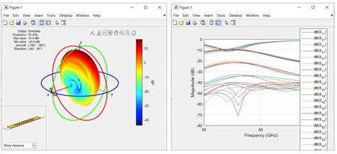 什么是毫米波？ Matlab And Simulink