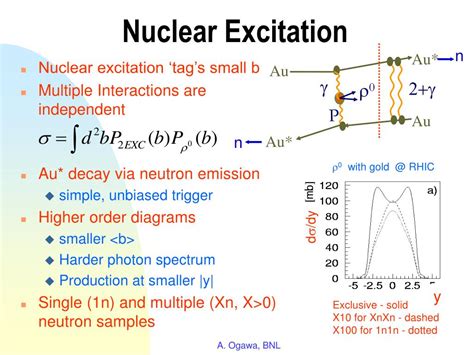 Ppt Diffractive Vector Meson Photoproduction In Ultra Peripheral Heavy Ion Collisions With