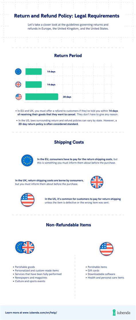 Free Return And Refund Policy Template Iubenda Help