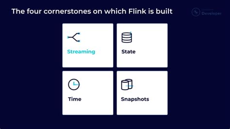 unlocking the power of apache flink an introduction in 4 acts ppt