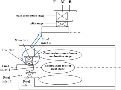 Shows The NO X Emission Curves Of The Exit Section Of The Combustor Download Scientific Diagram